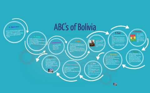 ABC's of Bolivia by on Prezi