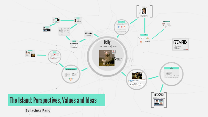 The Island by Jacinta Pang on Prezi