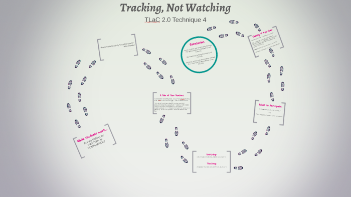 Tracking, Not Watching by Katie Powell on Prezi