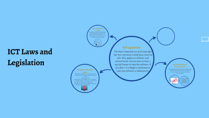 ICT Laws and Legislation by Phillipa Paulson on Prezi