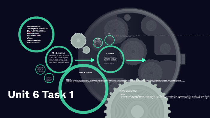 Unit 6 Task 1 by Samim Nabizada on Prezi