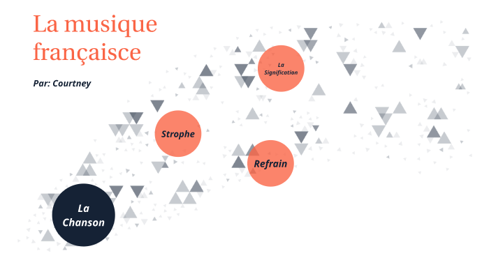 La musique française presentation by Courtney Elgie on Prezi