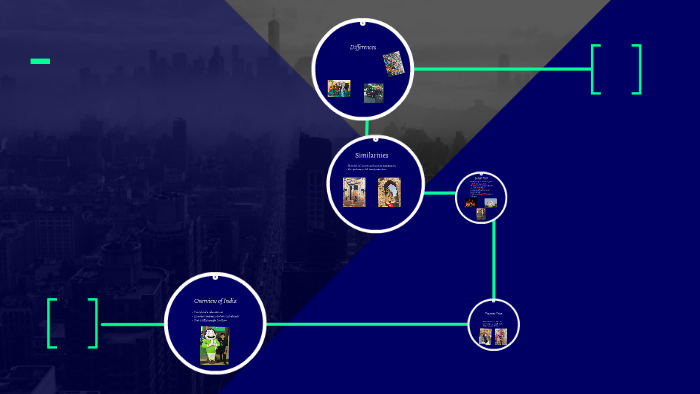 Comparing two different India trips by Bina Parekh on Prezi