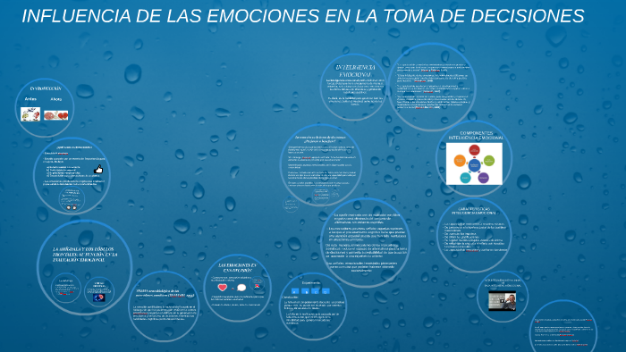 Emoción Y Toma De Decisiones By Alicia Fernández On Prezi