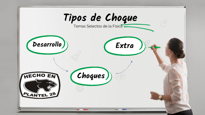 Tipos de Choque by maraiana ramos on Prezi