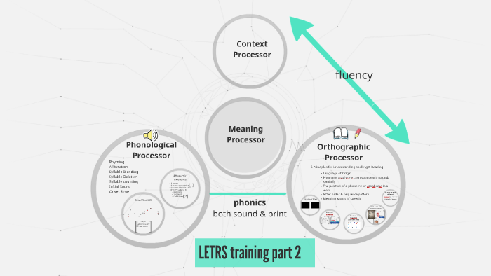 LETRS training part 2 by Lexi Rix on Prezi