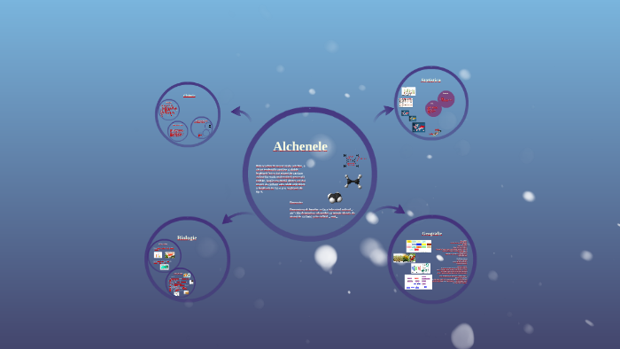 Alchenele by Cristina Liniuc on Prezi