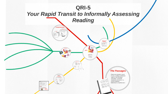 QRI-5 by on Prezi