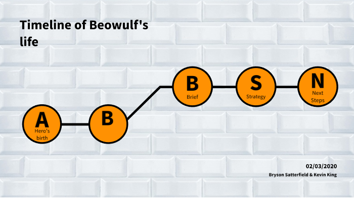 beowulf timeline by kevin king on Prezi
