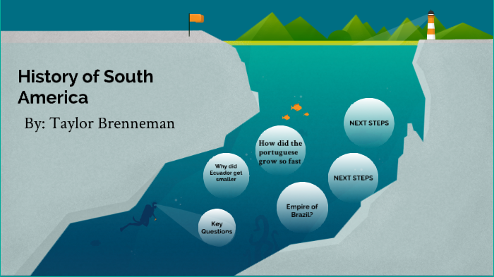 The history of South America by Taylor Brenneman on Prezi