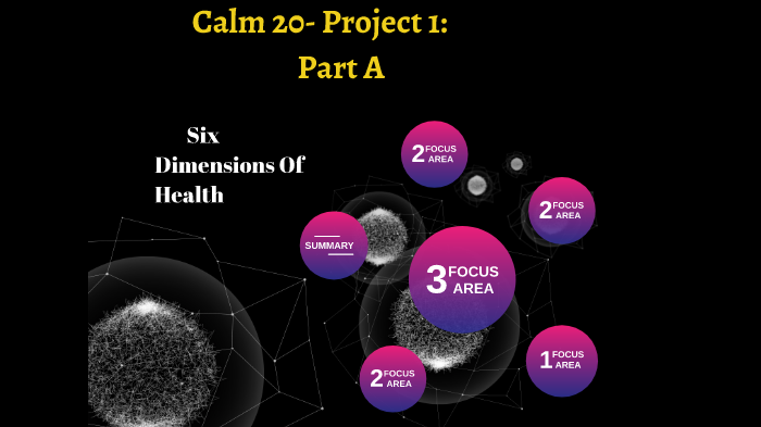 6 Dimensions of health by Asma shah on Prezi