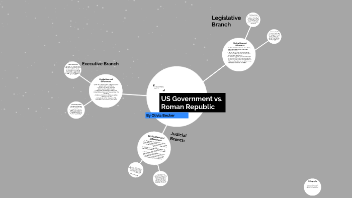 US Government vs Roman Republic by Olivia Becker on Prezi