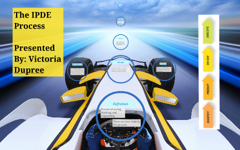 The IPDE Process by victoria dupree on Prezi