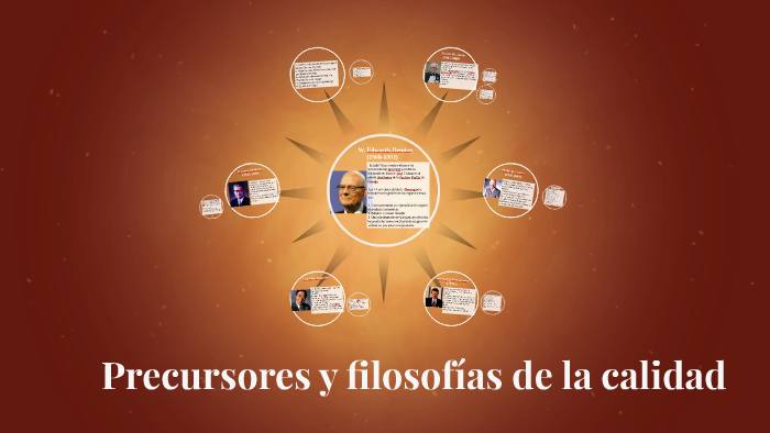 Precursores y filosofías de la calidad by Pedro Huerta on Prezi
