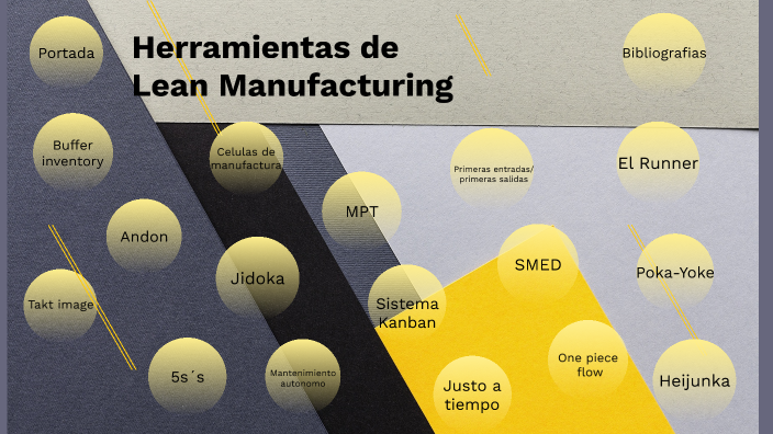 HERRAMIENTAS DE LEAN MANUFACTURNG by Nayeli Chavez on Prezi