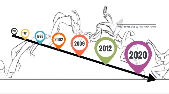 Animation Throughout the Years by Victoria Sanchez on Prezi