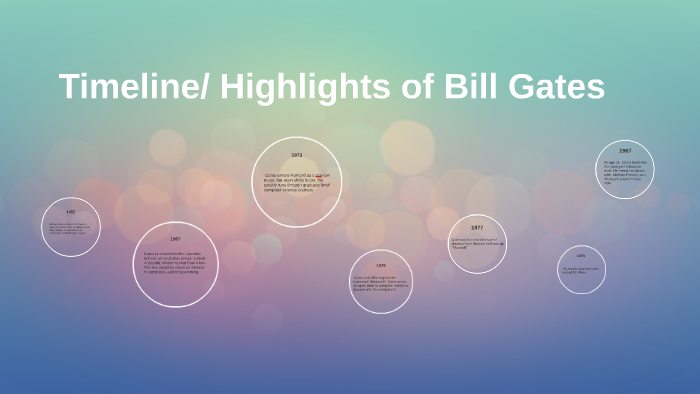 Timeline/ Highlights of Bill Gates by Yusuf Kamal on Prezi