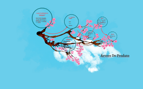 Árvore do produto by Ermerson III on Prezi