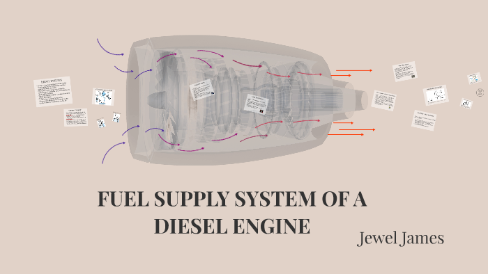 FUEL SUPPLY SYSTEM OF A DIESEL ENGINE by Jewel James on Prezi