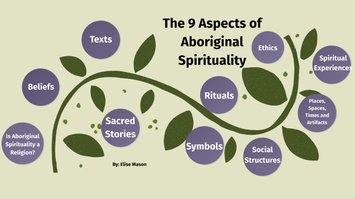 The 9 Aspects of Aboriginal Spirituality by Elise Mason on Prezi