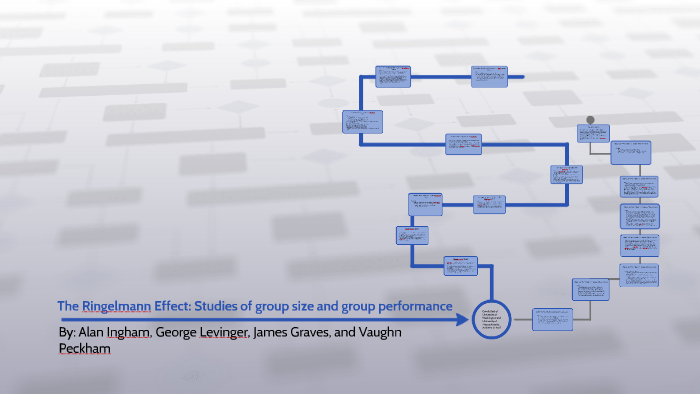 The Ringelmann Effect: Studies of group size and group perfo by ...