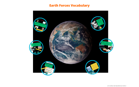 Earth Forces Vocabulary by Blair OConnor on Prezi