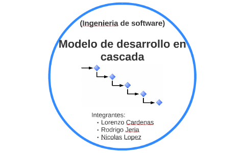 Modelo de desarrollo en cascada by on Prezi