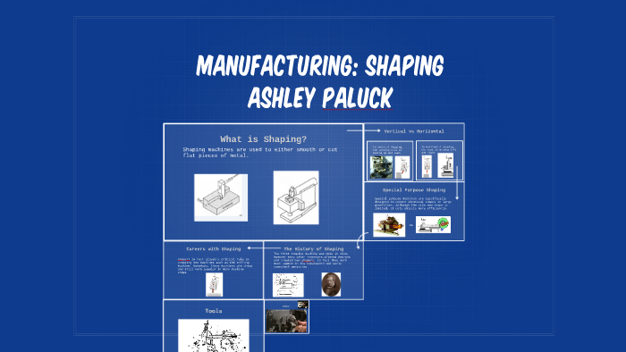 Manufacturing: Shaping by Ashley Paluck on Prezi