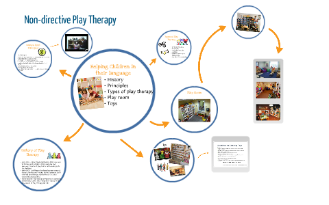 Non-directive Play Therapy by Chris Statham on Prezi