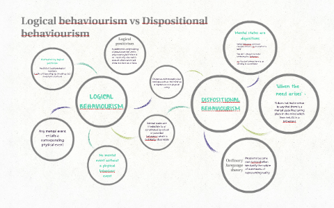 LOGICAL BEHAVIOURISM by Tejal Patel on Prezi