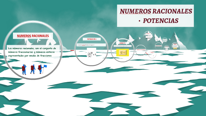 NUMEROS RACIONALES by Huhu Lolo on Prezi