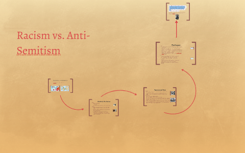 The Jewish Nation vs. The Black Nation by Yanika Davis on Prezi
