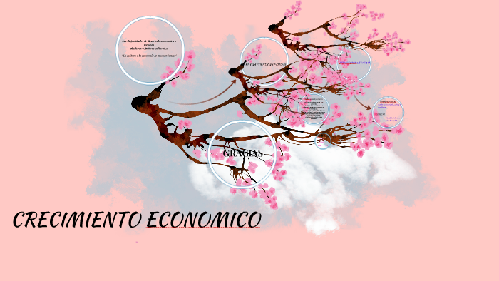 CRECIMIENTO ECONOMICO by ivonne alanis on Prezi