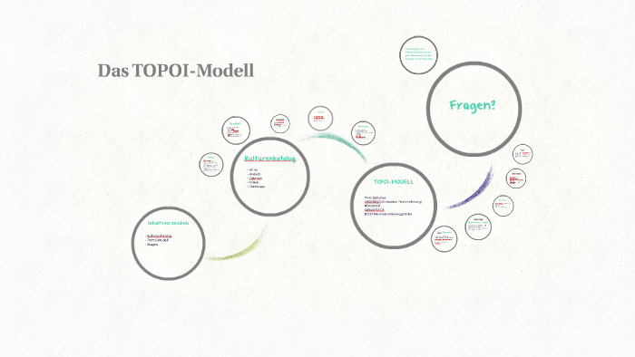 Das TOPOI-Modell by on Prezi