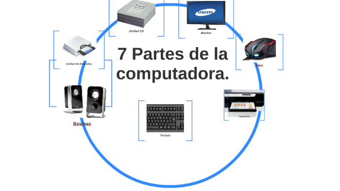 7 Partes de la computadora. by Gonzalo Mauricio Arroyo Solorzano on Prezi