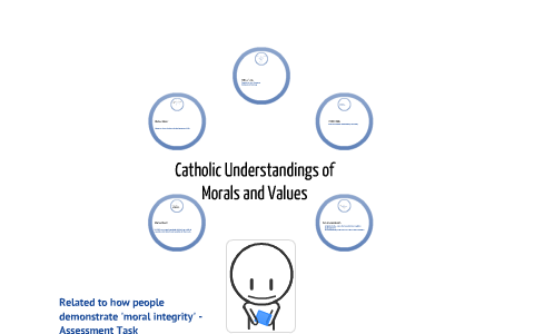 Catholic Morals and Values by Belinda Coniglio on Prezi