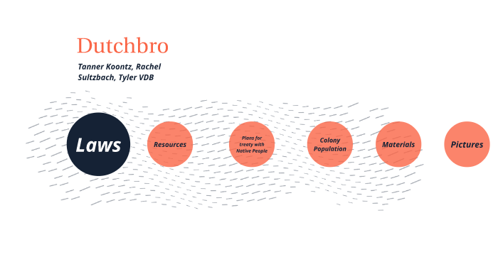 Create Your Own Colony Project by Tanner Koontz on Prezi