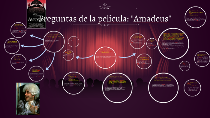 Preguntas de la pelicula: "Amadeus" by Néstor Toledo Carretero on Prezi