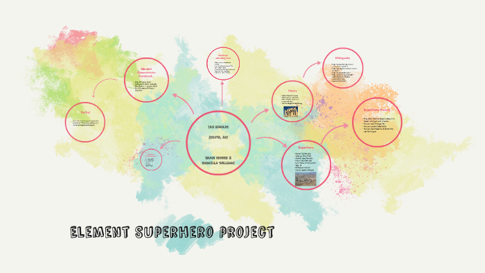 Element Superhero project by carmella Williams on Prezi