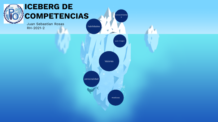 ICEBERG DE COMPETENCIAS by Juan Sebastian rosas on Prezi