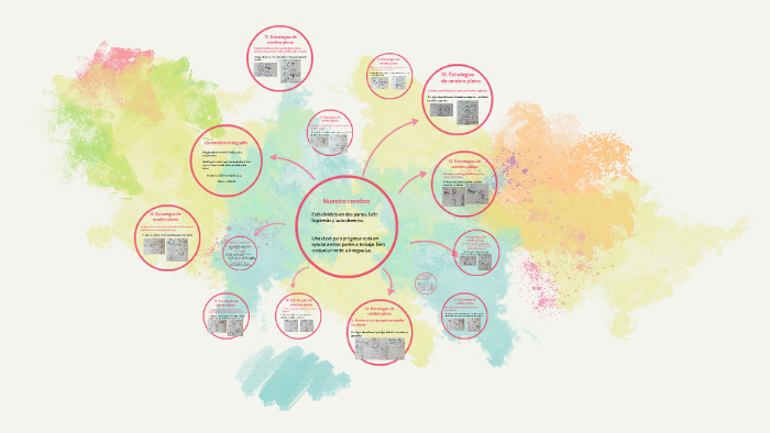 Nuestro cerebro by Concha Fernandez on Prezi