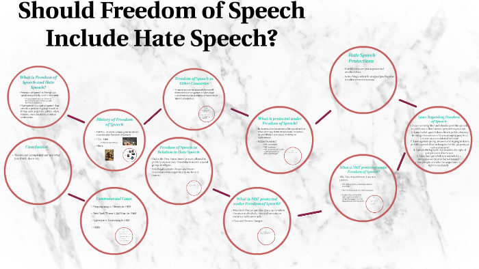 Should Freedom of Speech Include Hate Speech? by Emily Hadsell on Prezi