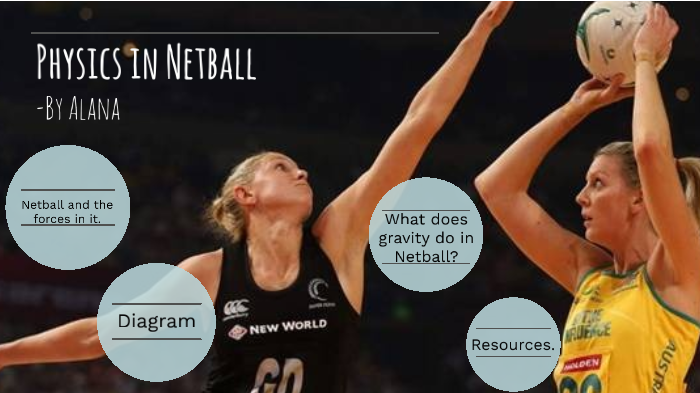Physics in netball. by Alana Rayner on Prezi