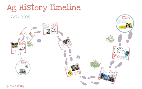 Ag History Timeline by Kiera Cosby on Prezi