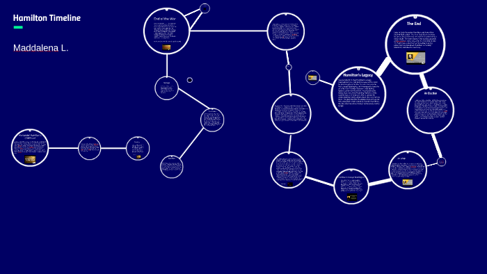 Hamilton Timeline by Maddalena Ledezma on Prezi