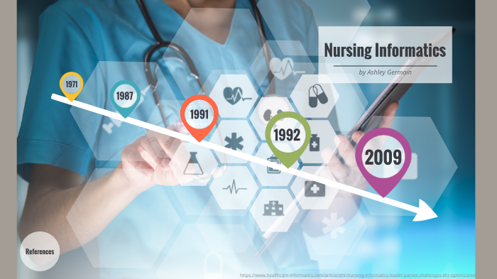 Nursing Informatics Timeline by Ashley Germain on Prezi