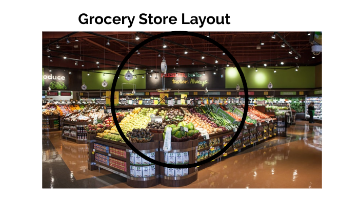 Grocery Store Layout by Faisal Dandeshli on Prezi
