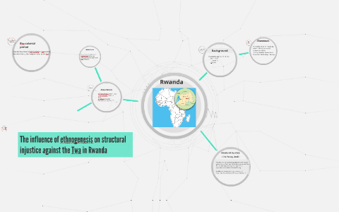The influence of ethnogenesis on structural injustice agains by Doris ...