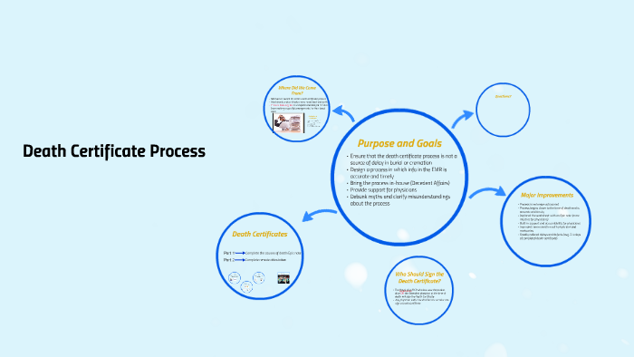Death Certificate Process by Josh Yee on Prezi