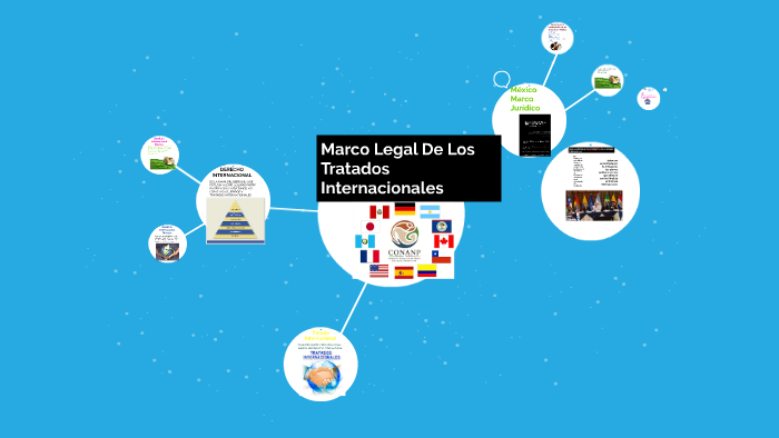 MARCO LEGAL DE LOS TRATADOS INTERNACIONALES by leonardo Garcia Sanchez ...